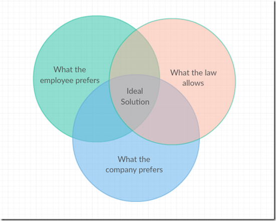 Cognitive Inheritance The Application Development Experiences Of An